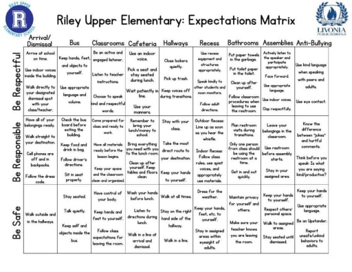 responsible behavior in school