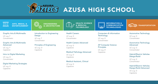 azusa schedule