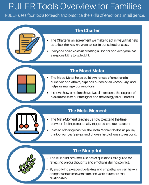 middle school advisory lessons