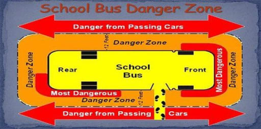 School Bus Danger Zones Handouts Transportation Stride Academy