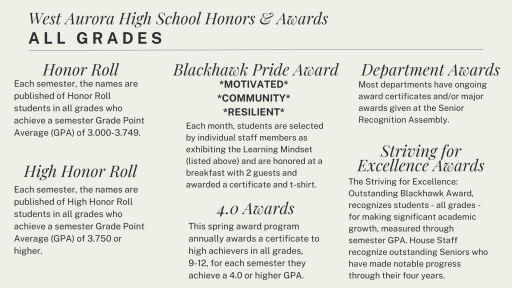 High School Awards List