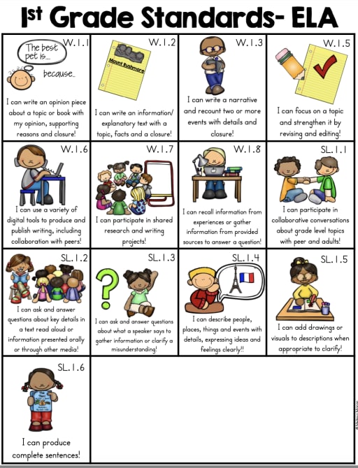 Common Core Standards Examples