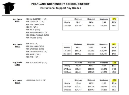 van isd pay scale