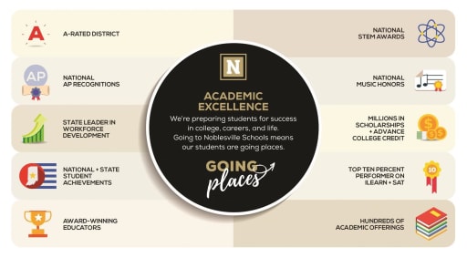 academic excellence examples