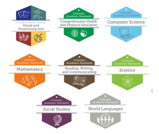 education standards list