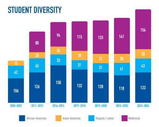 student apathy statistics