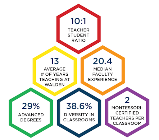 Walden University Student Login Walden University Online Learning FAQs