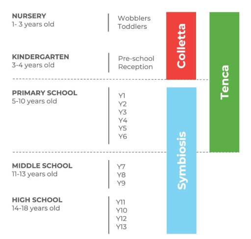 Ics Chart For Schools PPT Prevention And Response To Terrorism For