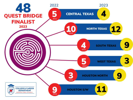 Questbridge Logo Two Copiague Seniors Awarded QuestBridge Scholarships