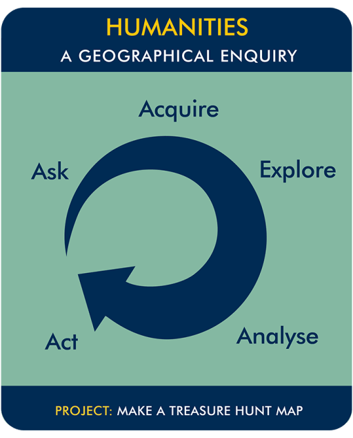geographical enquiry process