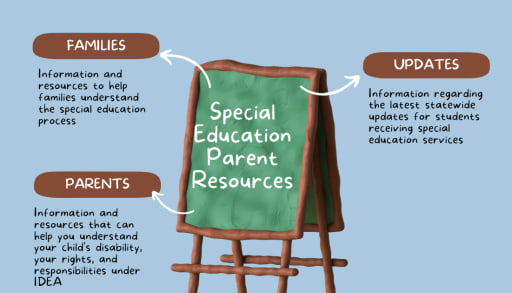 special school resources