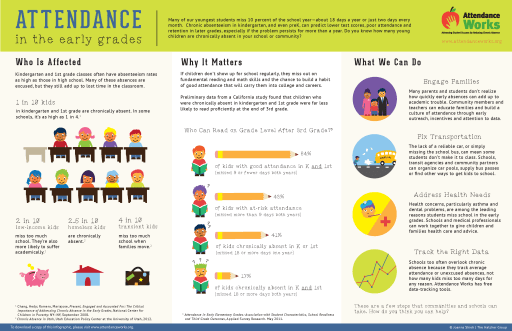 School Attendance Powerpoint For Students