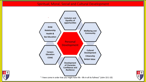 social personal development