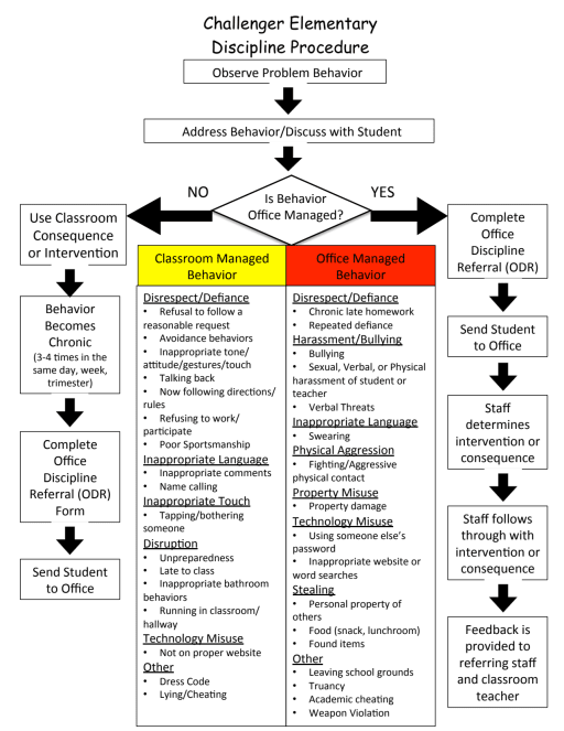 School Discipline Procedures Evidence Driven Progressive Discipline