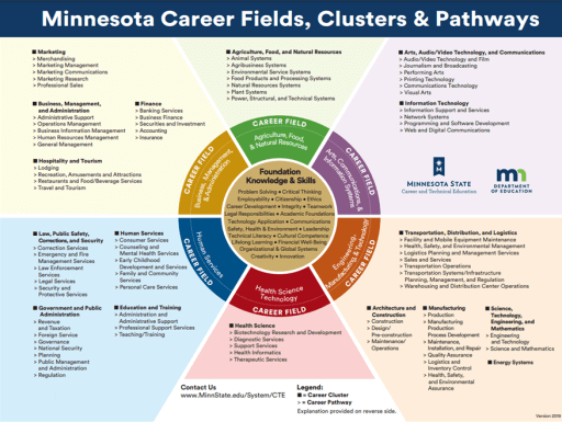 16 career pathways