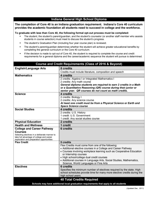 High Honors Requirements