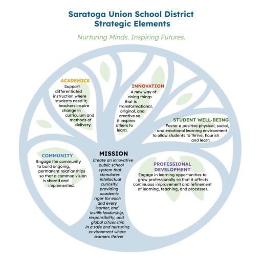 what is school development plan