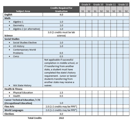 high school qualifications