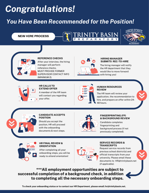 next steps in the process