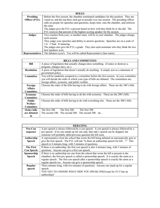 high school debate rules