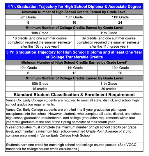 Nc High School Credit Requirements Fayetteville Tech (FTCC) | Join Us