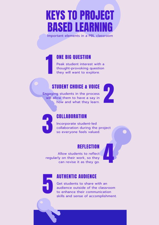 project based learning infographic