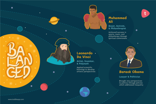 Balanced Ib Learner Profile IB Learner Profile: Balanced By Olana Bero