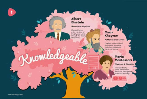 Knowledgeable Ib Learner Profile Smithfield Middle School On X: