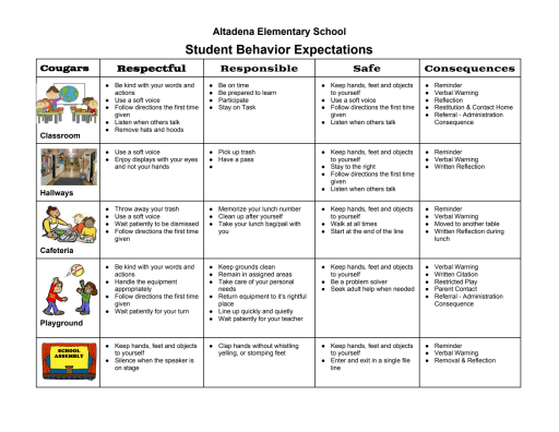 consequences for behavior in elementary school
