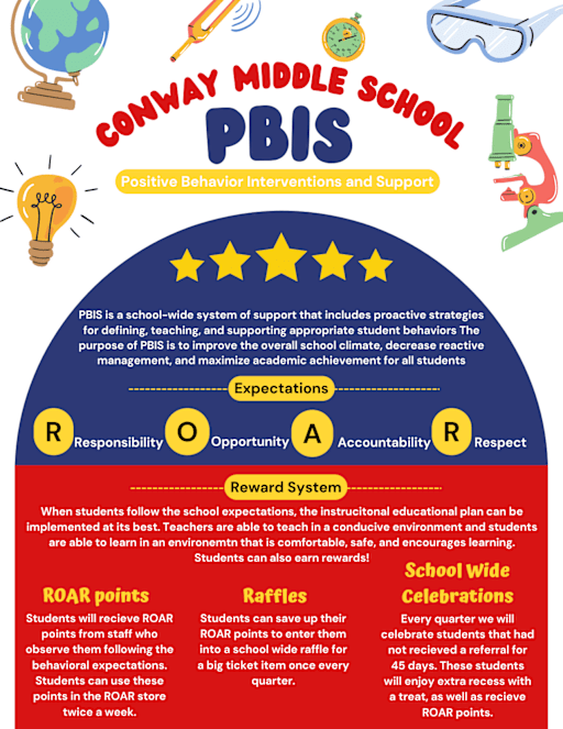 Pbis Behavior Strategies