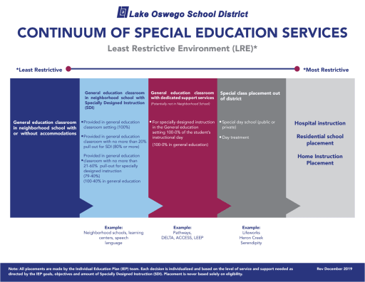 Special Education Service Special Education UT Elementary