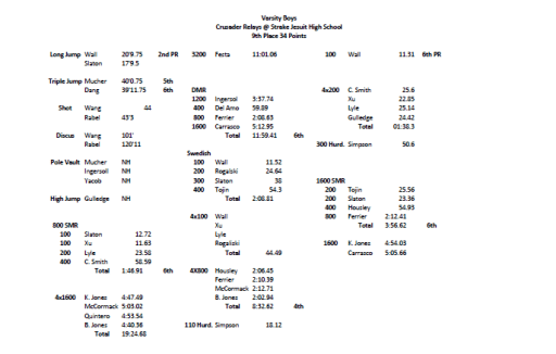 high school track schedule