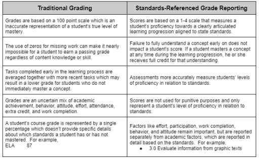 What Is Norm Referenced Grading System - Infoupdate.org