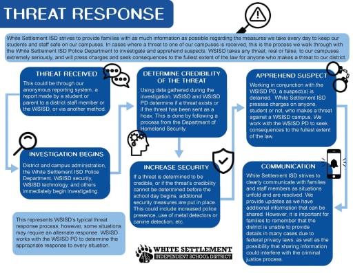 students not suspects