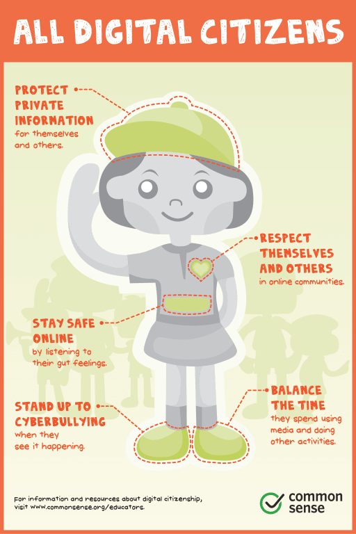 digital citizen board