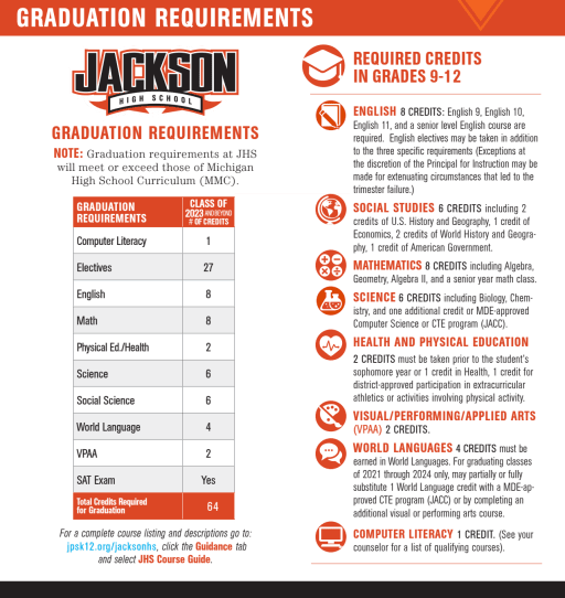 Michigan High School Graduation Requirements Michigan High School