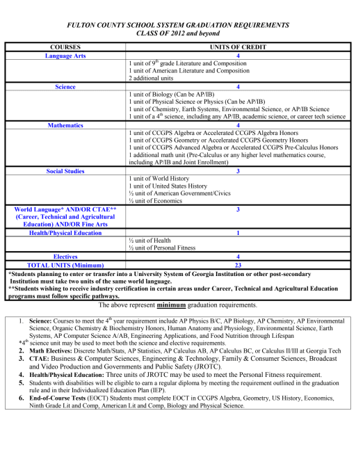 High School Graduation Requirements In Ga
