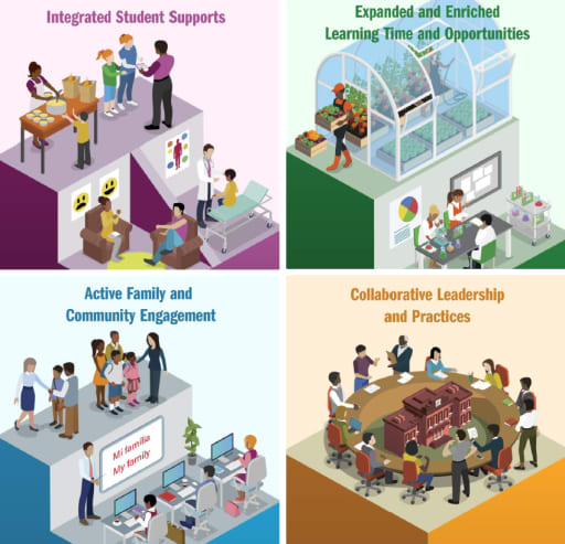 community examples in school