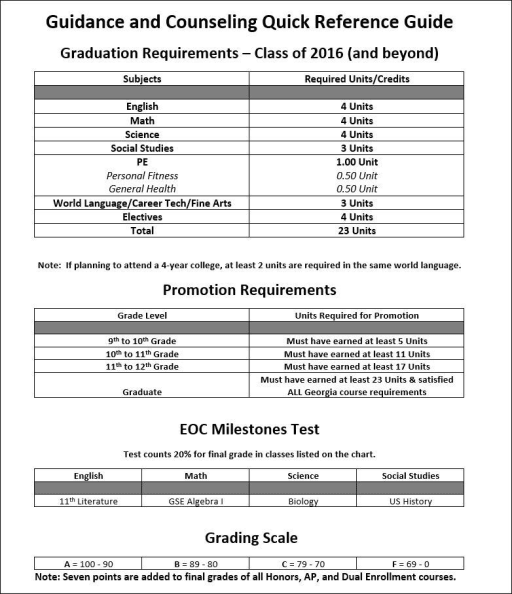 high school qualifications