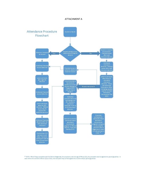 Study Flow Chart This Chart Shows The Different Types Of Study