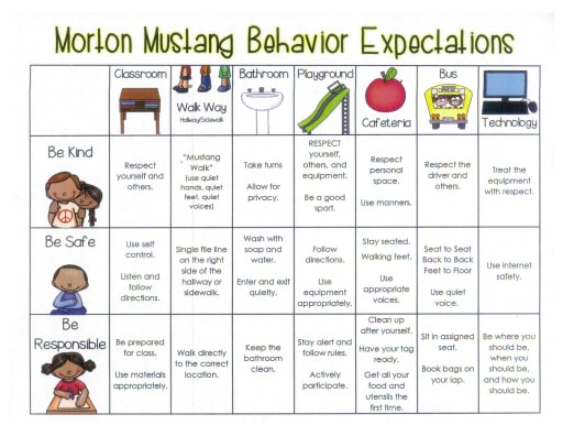 elementary school bathroom expectations