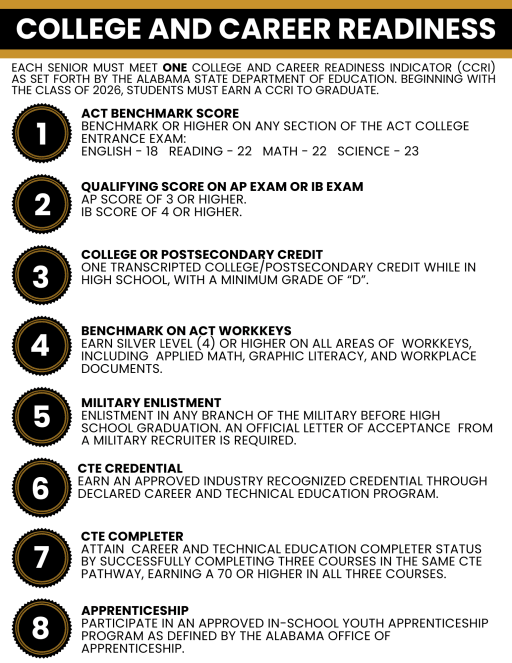 Al Graduation Requirements