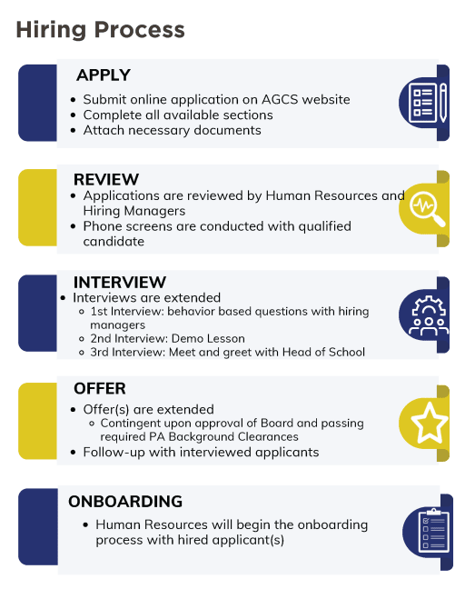 james avery hiring process