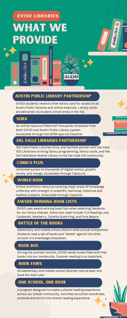 Infographic Software Public Libraries