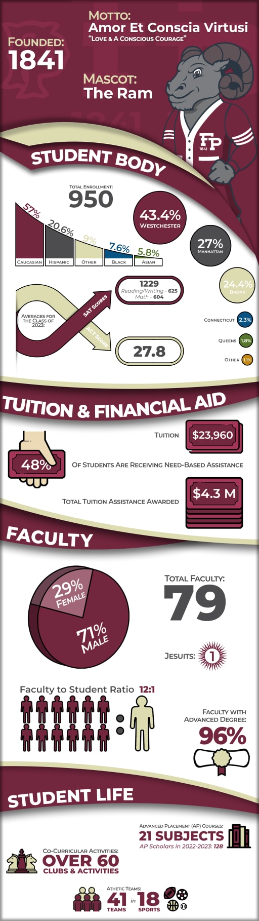 fordham prep directory