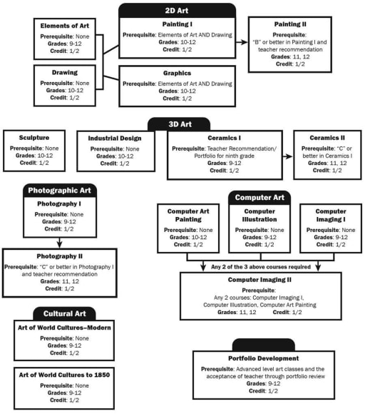 9th Grade Art Syllabus