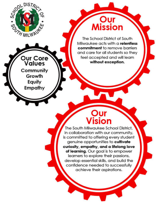 Our Mission And Values