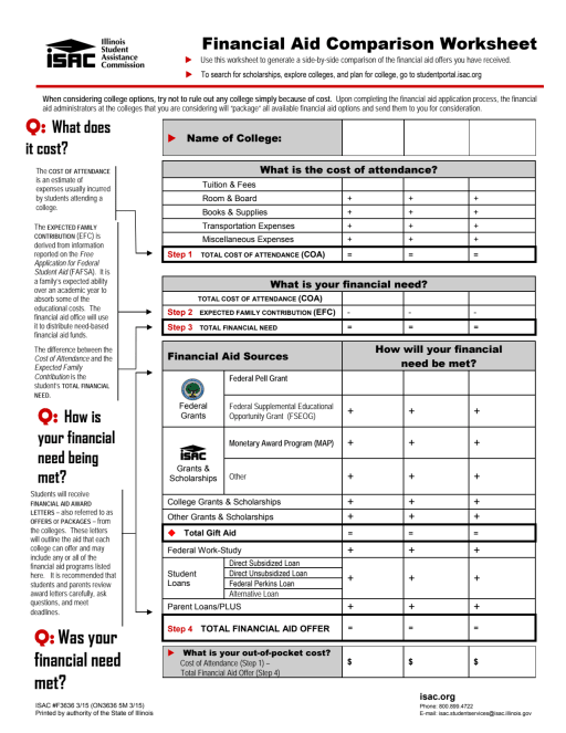 High School Financial Aid Worksheets