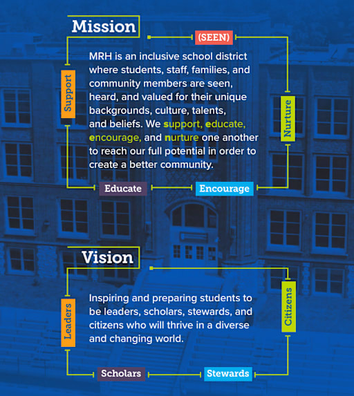 mission statement architecture