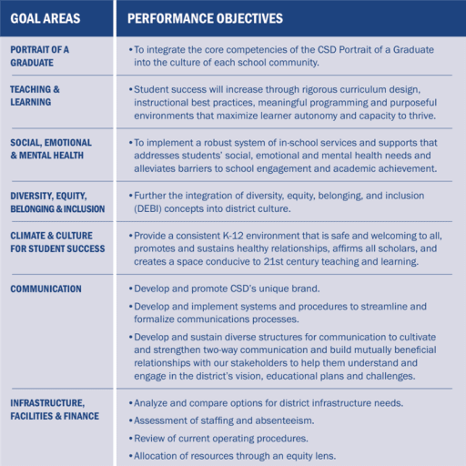 school strategic plan examples uk